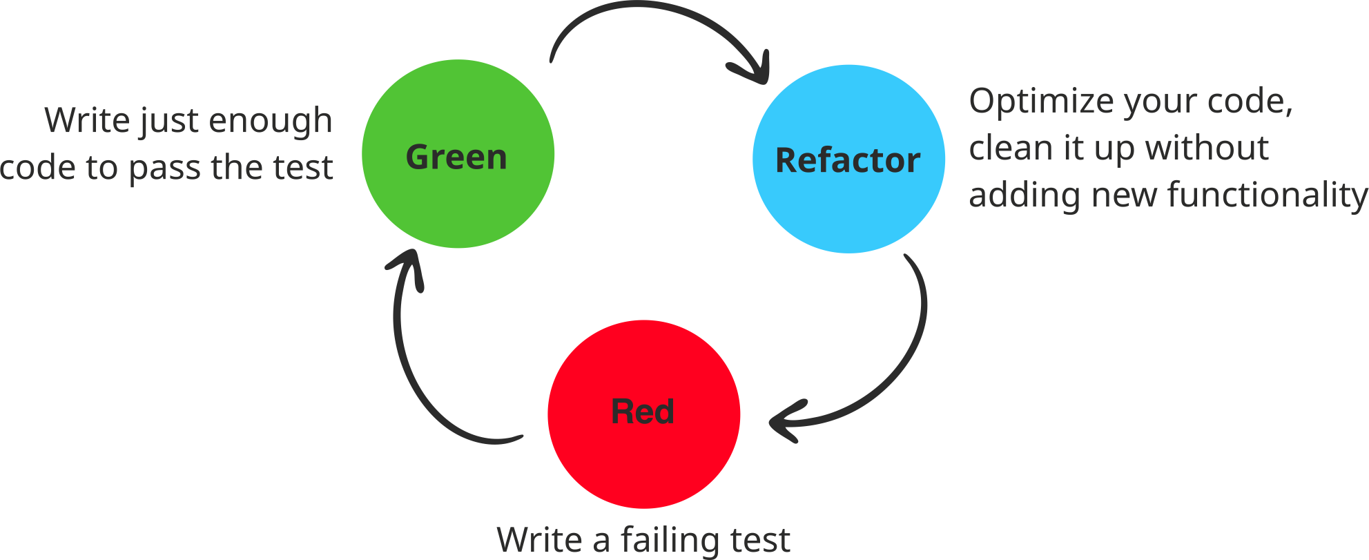 Code Refactoring In Delphi