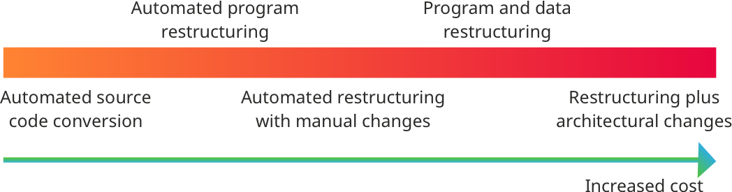 Reengineering. Why does it matter?