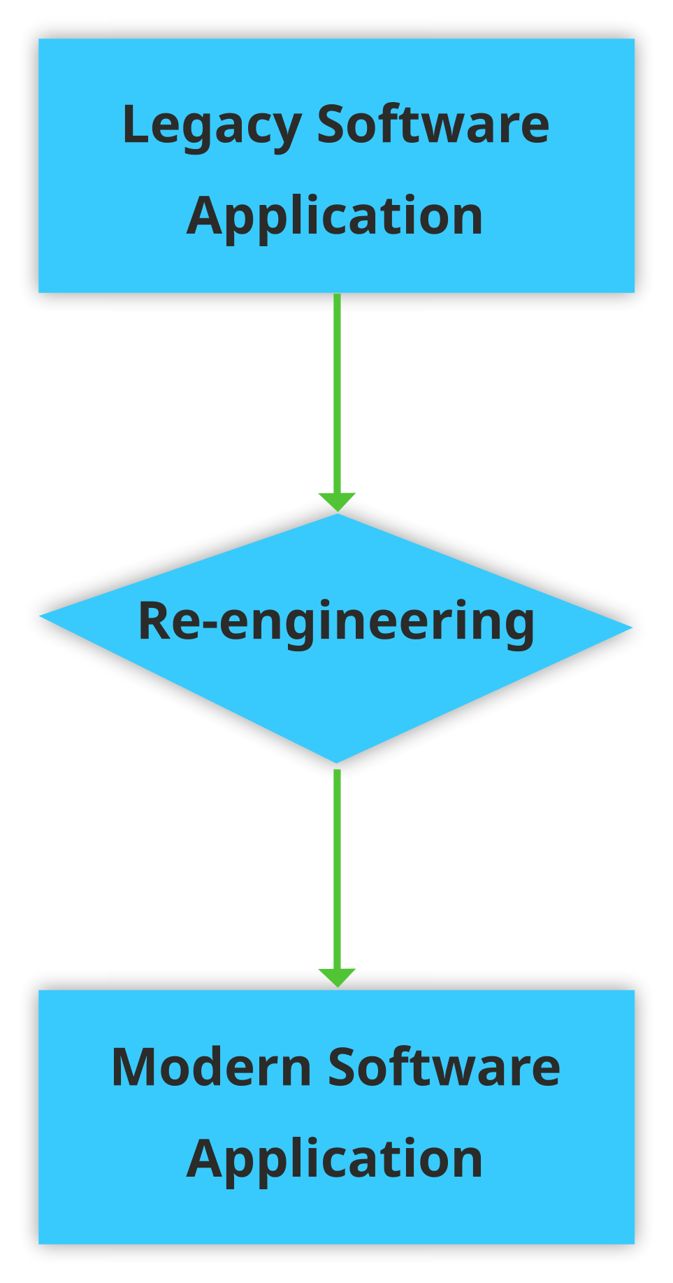 Legacy software re-engineering: risks and mitigations
